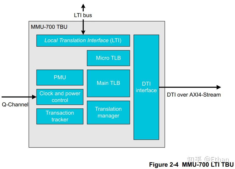 Arm SMMU，AMD IOMMU，Intel VT-d设计 - 知乎