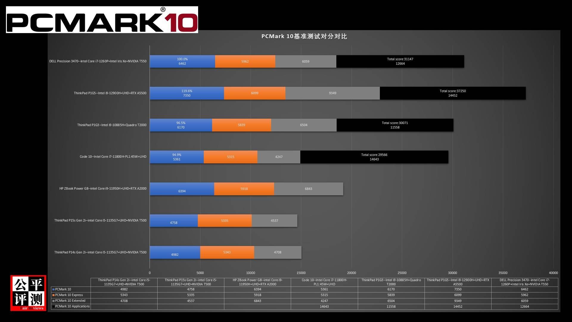 DELL Precision 3470评测下篇：绿色环保成长显