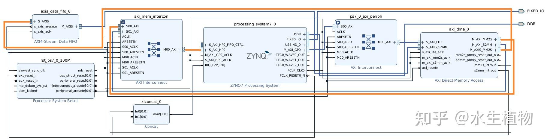 zedboard dma_fft 研究记录 - 知乎