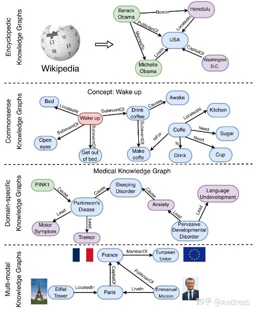 文献阅读：Unifying Large Language Models and Knowledge Graphs: A Roadmap - 知乎