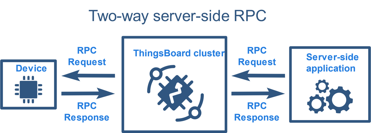 Thingsboard 开源 IoT 平台入门 - 知乎
