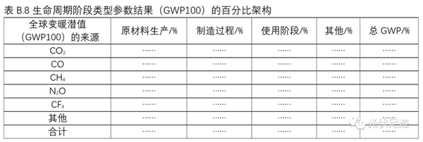 标准讲解：ISO 14044（GB/T 24044)-3 - 知乎