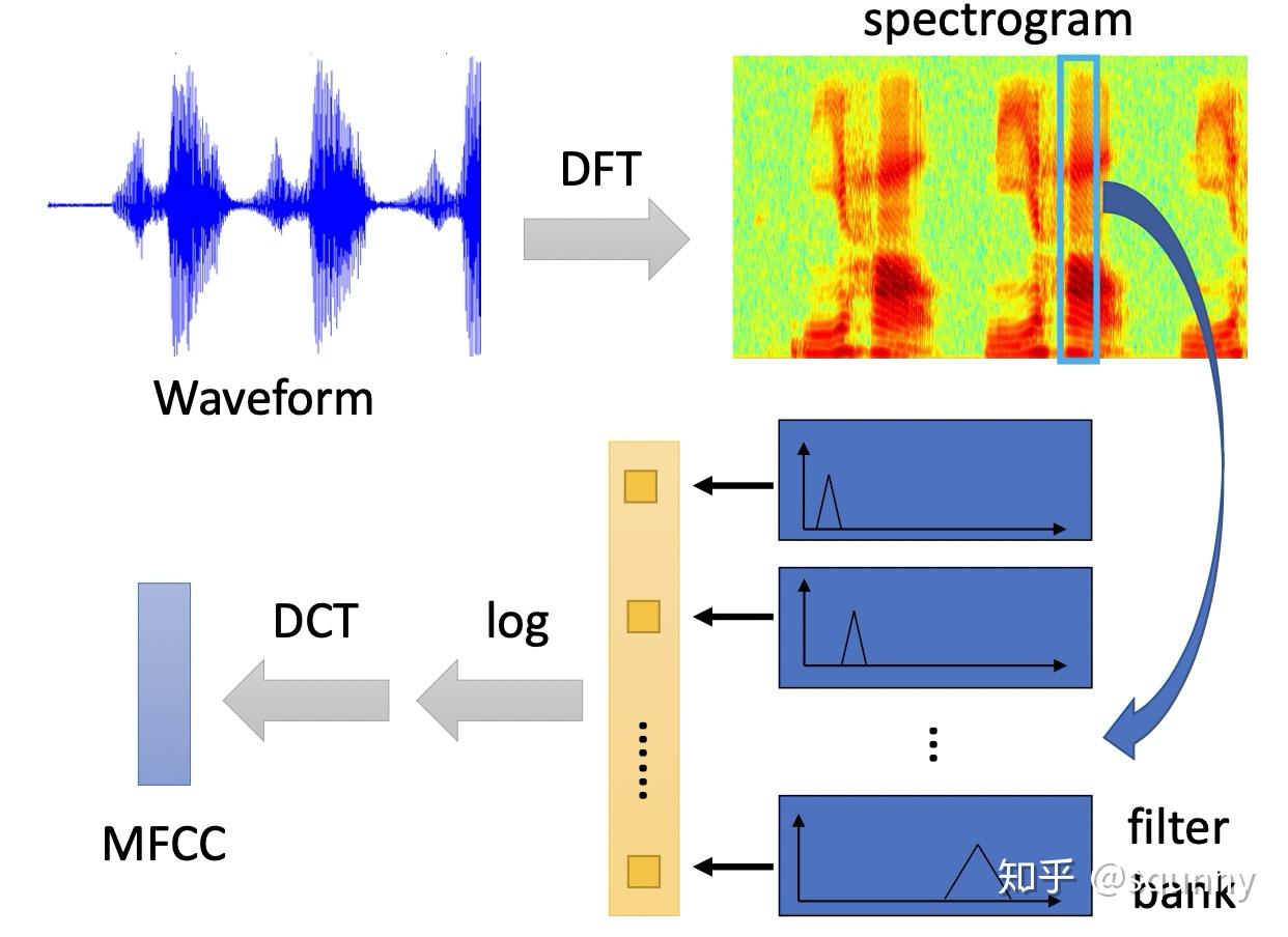 语音识别技术ASR（一）基本概念 - 知乎
