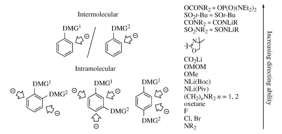 实用有机合成化学 | 药物合成中常用的导向基团，一键搞定芳香羧酸邻位官能化 - 知乎
