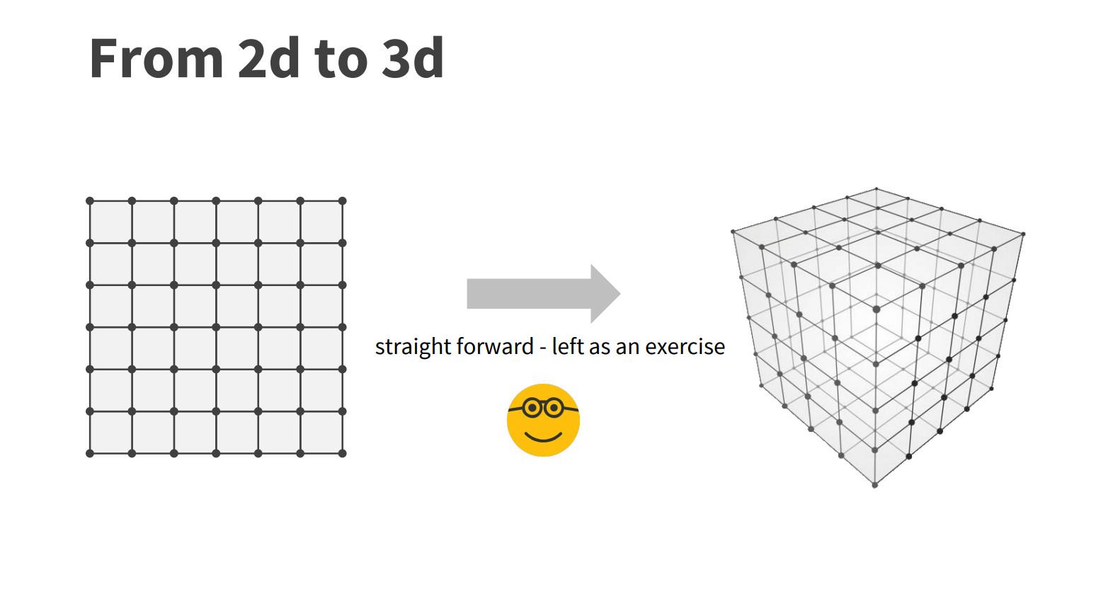 流体仿真引擎：How to write an Eulerian Fluid Simulator with 200 lines of code - 知乎