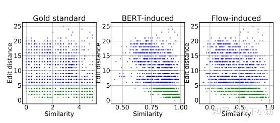 BERT-Flow:BERT词向量的性质分析+标准化流 - 知乎