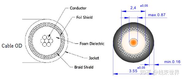 同轴线缆RTK044浅析 - 知乎