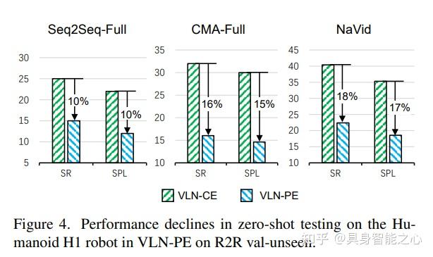VLN-PE：一个具备物理真实性的VLN平台，同时支持人形、四足和轮式机器人（ICCV'25） - 知乎
