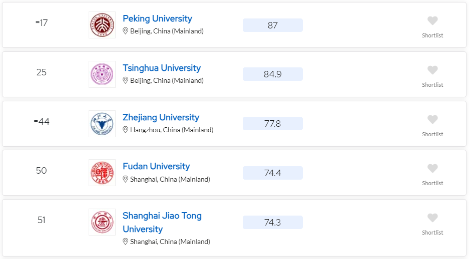 2024 QS排名发布！计算机MIT霸榜，清华11，北大15 - 知乎