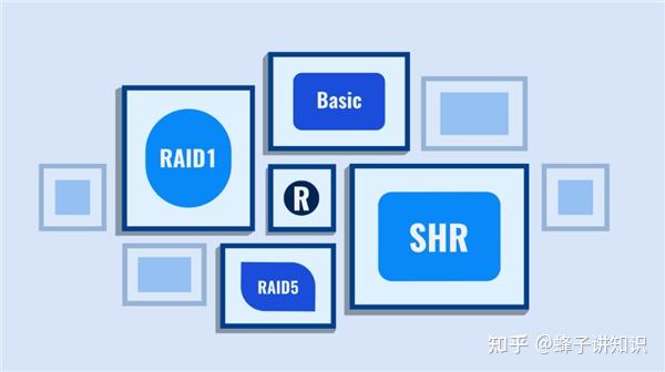 家庭网盘搭建科普：群辉NAS选哪种RAID 如何转换RAID模式 - 知乎