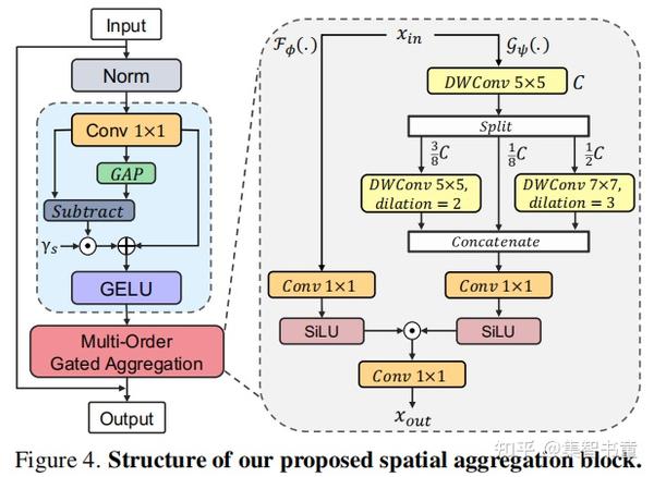 纯卷积Backbone巅峰 | MogaNet登峰造极，超越ConvNeXt、ParC-Net和SWin - 知乎