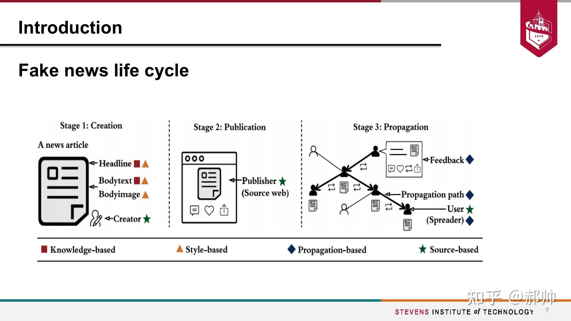 Fake News Detection-1 (虚假新闻检测系列-1) - 知乎