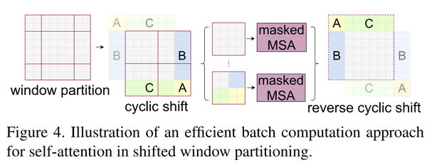 Swin Transformer中的Shifted Window详解 - 知乎
