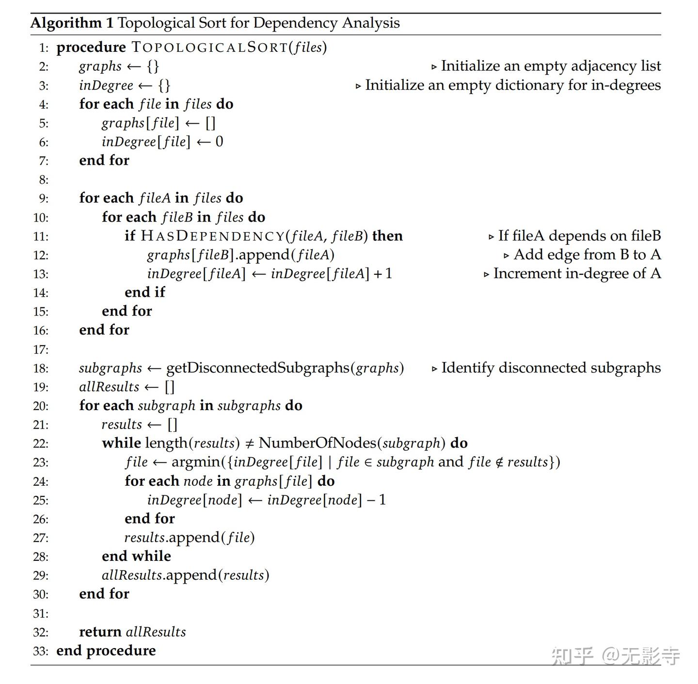 【LLM-代码】DeepSeek-Coder：当大语言模型遇到编程——代码智能崛起 - 知乎