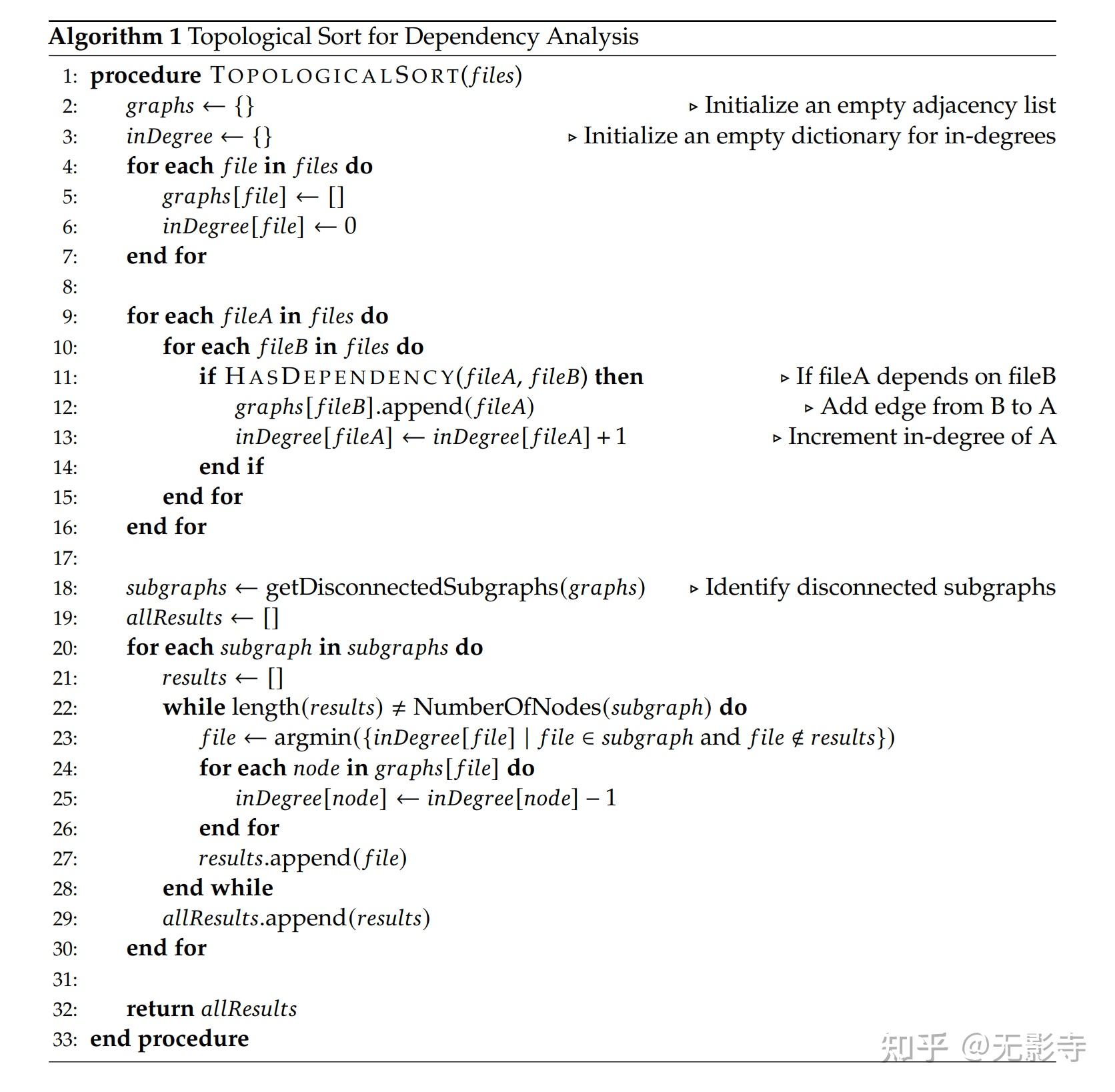 【LLM-代码】DeepSeek-Coder：当大语言模型遇到编程——代码智能崛起 - 知乎