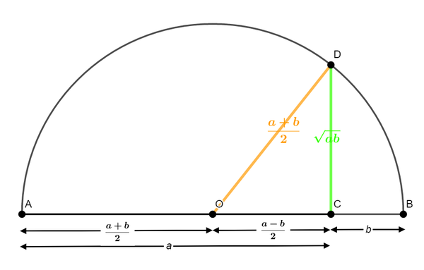 【高中】二维均值不等式的几何证明 - 知乎