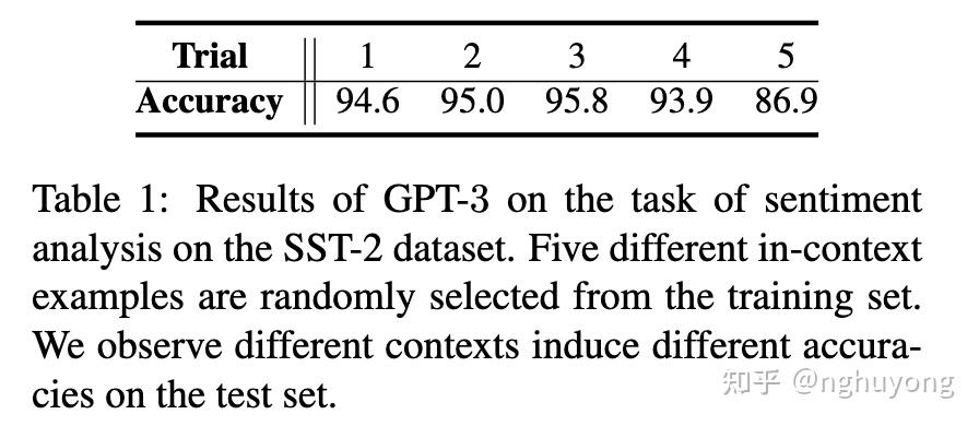 In-Context Learning · 如何选择示例样本？ - 知乎