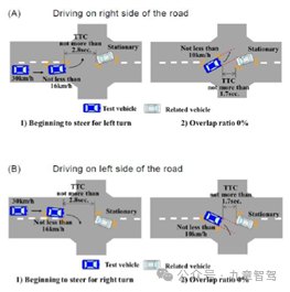助力智驾出海 —— 从功能层面解读欧洲智驾法规 - 知乎