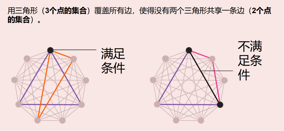 一个简单的问题中隐藏了一种超级复杂的数学结构，远远超出了人类的想象力 - 知乎
