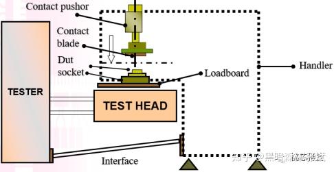 芯片测试介绍（一） - 知乎