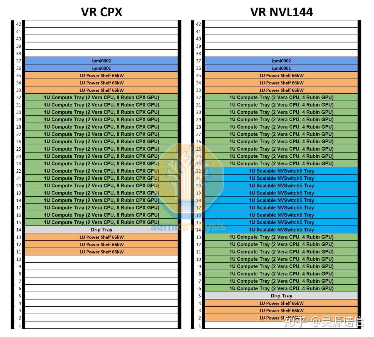 架构深解：英伟达Rubin CPX如何通过专用预填充加速器与解耦架构重塑AI推理效率与成本 - 知乎