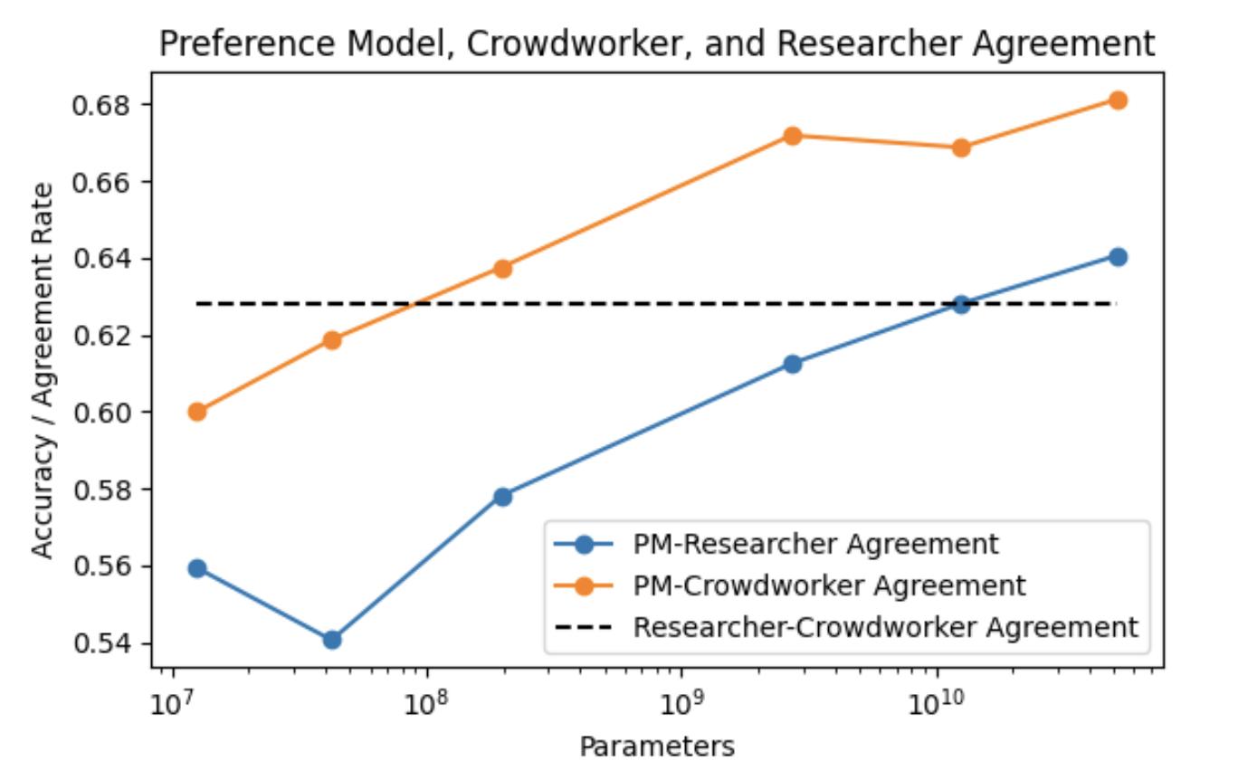 OpenAI：Superalignment的一种途径——Weak-to-Strong Generalization - 知乎