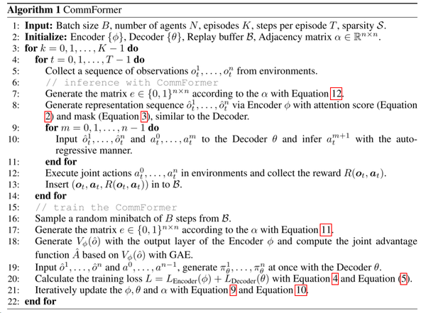 ICLR2024：Learning Multi-Agent Communication from Graph Modeling Perspective - 知乎