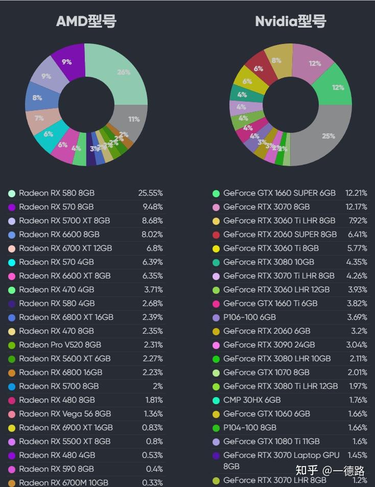800多入手的2060super影驰骁将评测 - 知乎