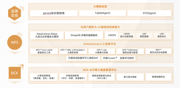 2023，九章云极DataCanvas的澎湃时刻 - 知乎