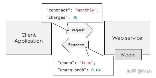 MLOps （一）10min了解MLOps - 知乎