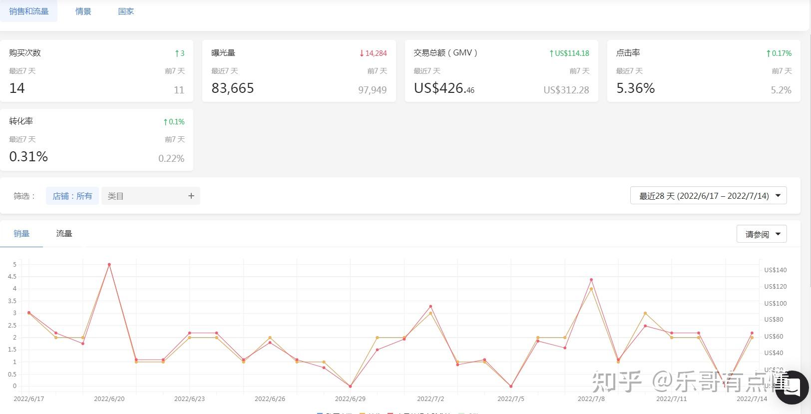 跨境电商Joom全网最详细0-1实战教程！ - 知乎