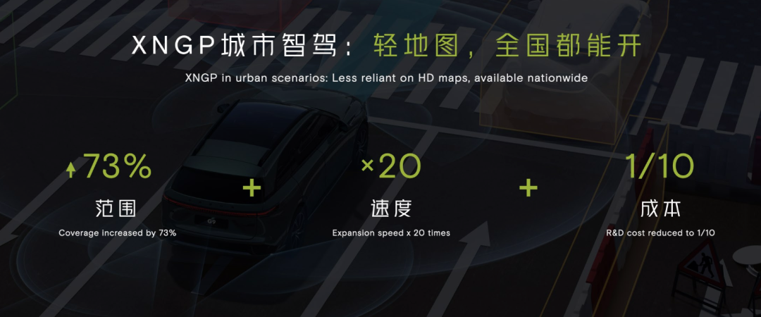 小鹏1024科技日：XNGP智能辅助驾驶系统深度解析 - 知乎