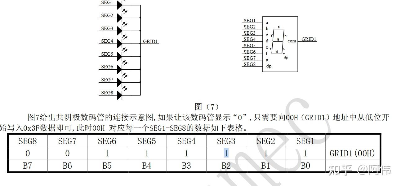 一款led段码显示屏驱动芯片方案 知乎