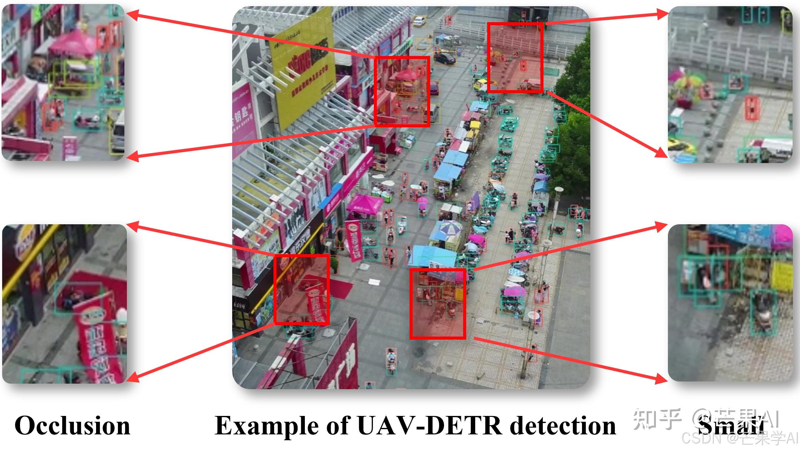 2025年最新UAV-DETR论文解析｜无人机图像高效端到端物体检测Efficient End-to-End Object Detection for Unmanned Aerial ...