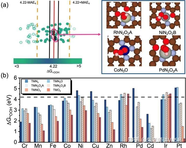 CEJ：采用迭代机器学习方法筛选高性能H2O2生产催化剂 - 知乎