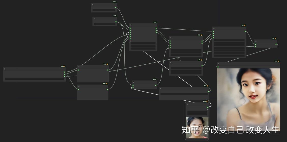 脸部一致性模型又出新--InstantID在ComfyUI的安装和部署 - 知乎