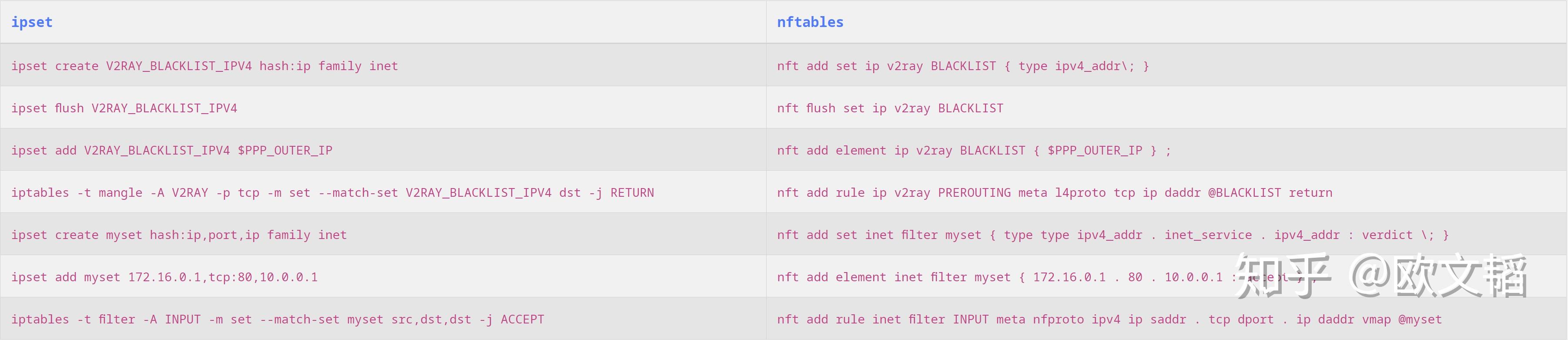 nftables初体验 - 知乎