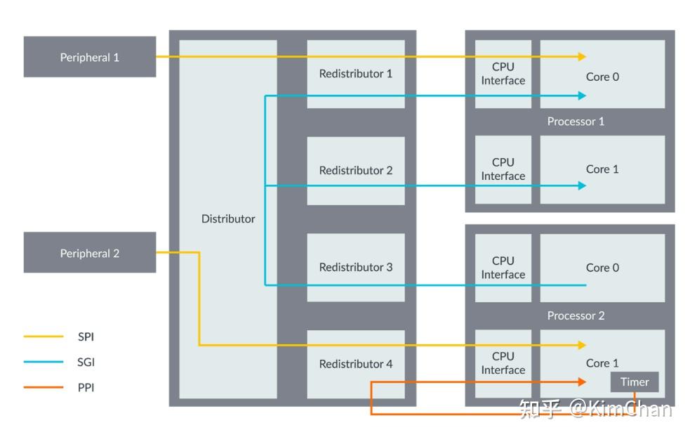 基于Cortex-R52架构的MCU虚拟化特性 - 知乎