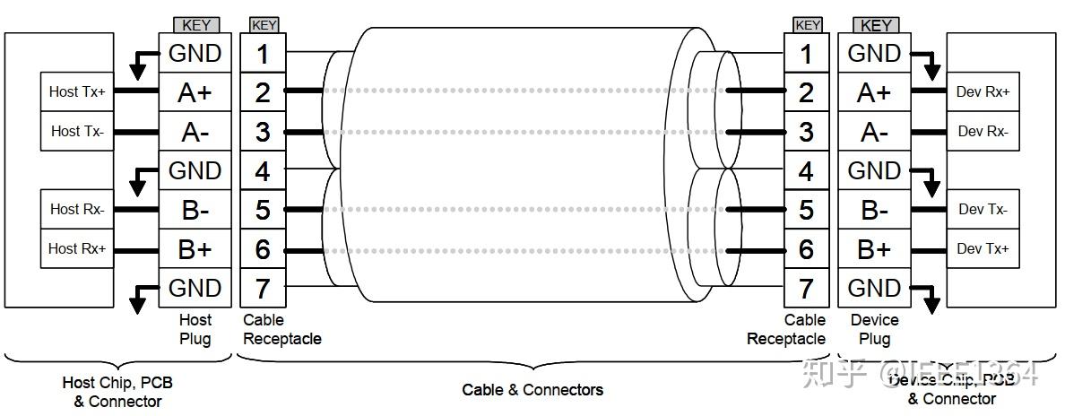 SATA自学笔记 - 知乎