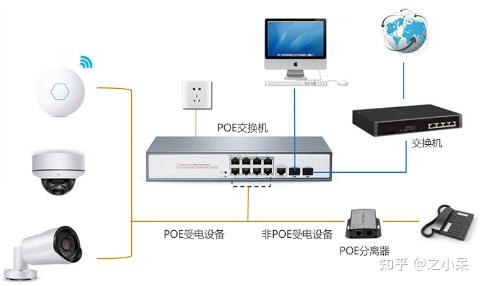 无线覆盖中的AC、AP和POE供电是什么？ - 知乎