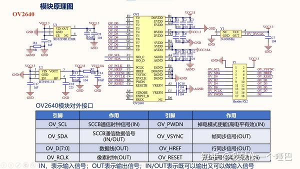 STM32F103正点原子学习笔记系列——OV2640、OV5640 - 知乎