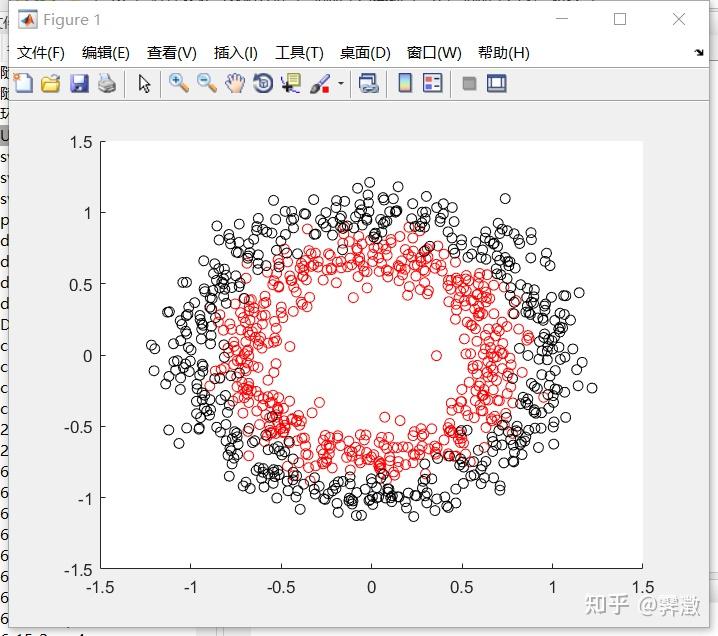 手写SVM算法（Matlab实现） - 知乎