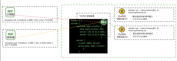 IoT 场景-01: 通过NGINX实现MQTT Broker 高可用 - 知乎