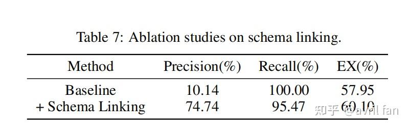 论文翻译--XIYAN-SQL: A MULTI-GENERATOR ENSEMBLE FRAMEWORK FOR TEXT-TO-SQL - 知乎
