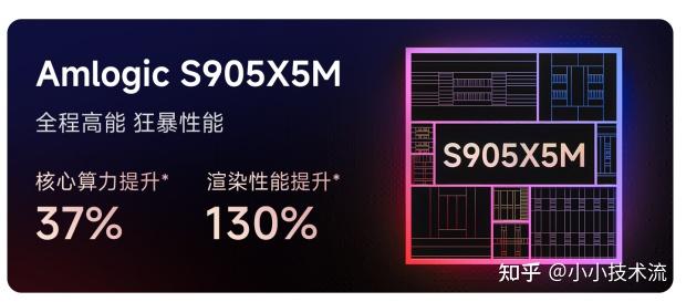 买前必看！小米4S Max对比当贝H5 Pro谁更值得入手？ - 知乎