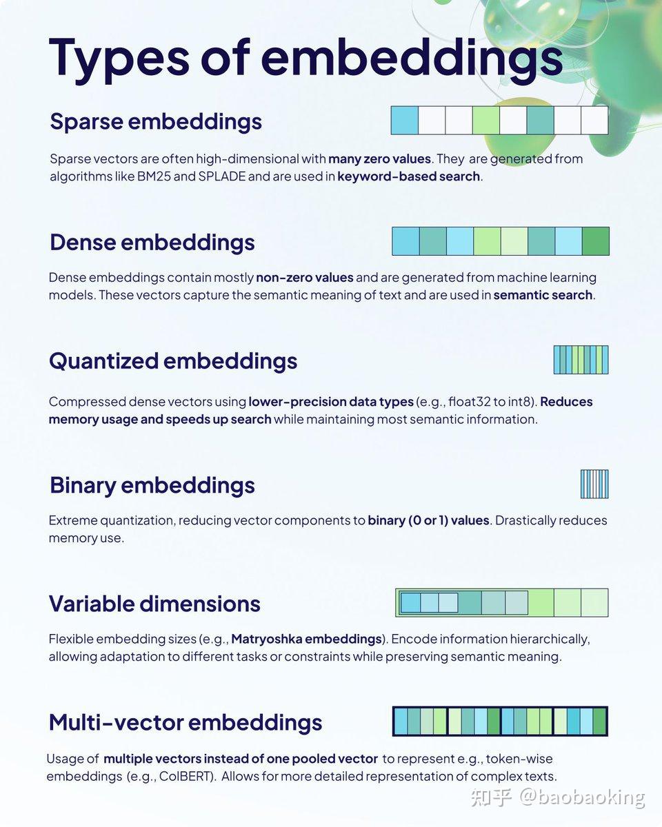 六种向量嵌入（Vector Embeddings）在AI中的应用场景 - 知乎