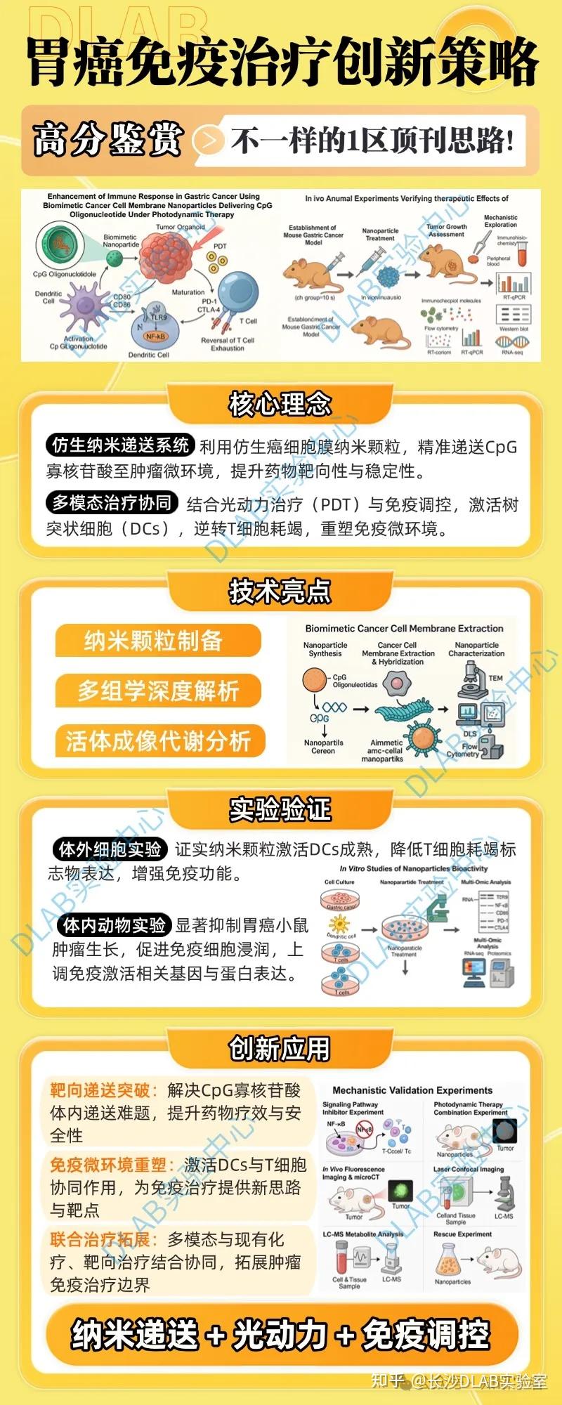 投稿指南 | SCI、SCIE和ESCI检索究竟有何不同？ - 知乎