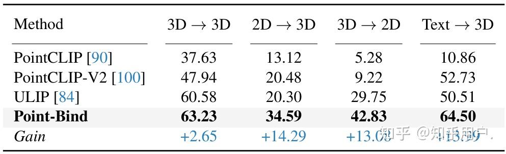 Point-Bind & Point-LLM Aligning Point Cloud with Multi-modality for 3D Understanding, Generation ...