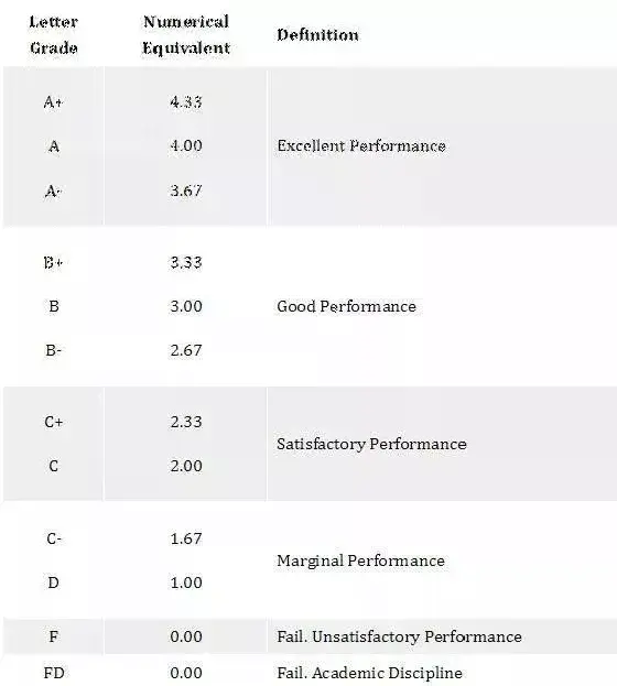 想要申请加拿大大学，你的GPA该如何换算？ - 知乎