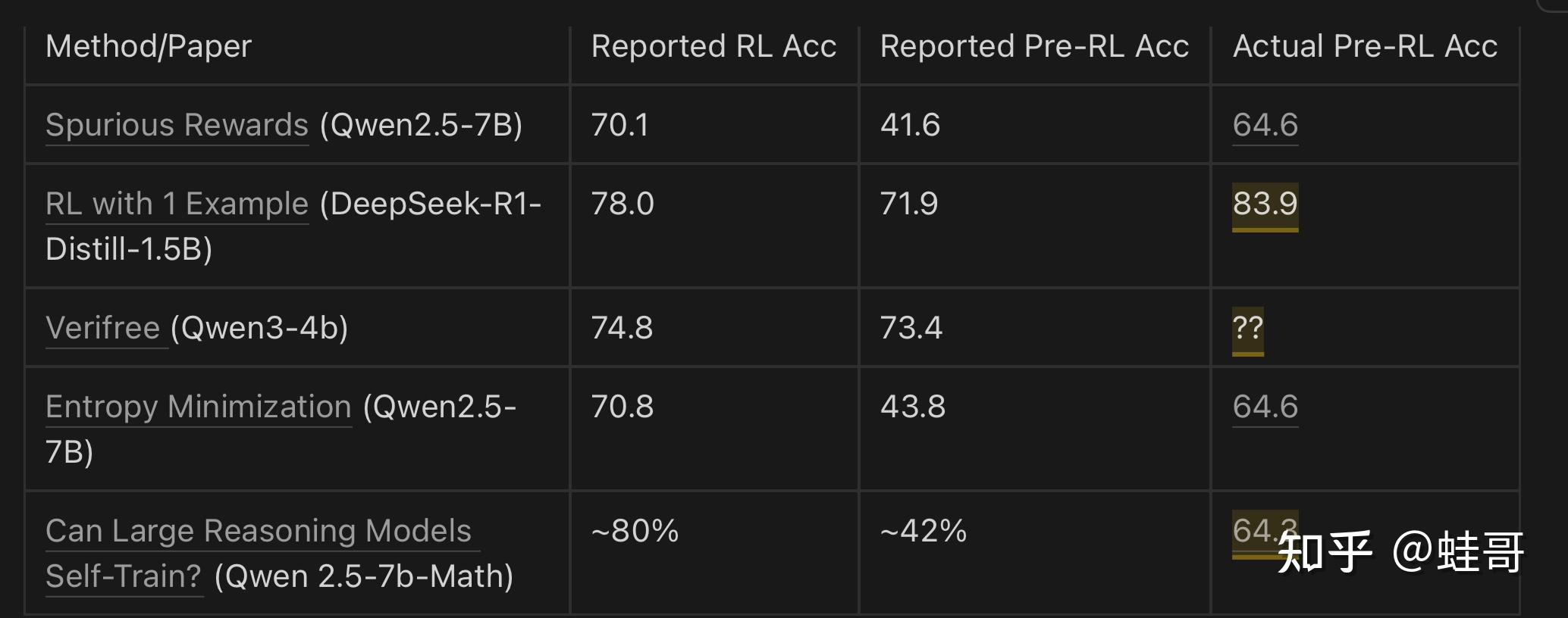 7篇近期热门RL强化学习论文“打假” - 知乎
